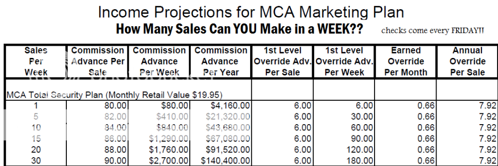 [NEW] Turn a $39.90 Investment into $1000's Weekly-Easiest System Ever ...