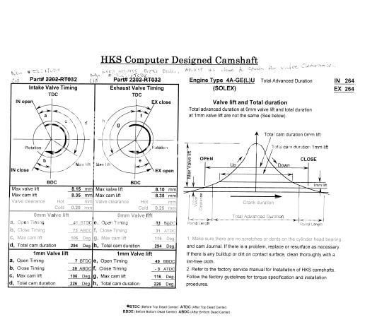 272 cam blueprints | MR2 Owners Club Forum